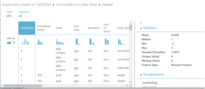 005 How To Know Details Of Dataset By Azureml Cloudilar Azure