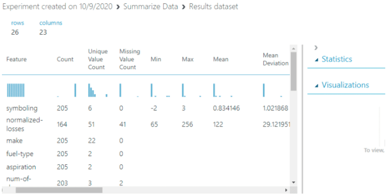 005-How to know details of dataset by AzureML - Cloudilar Azure