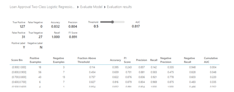 014-How to use Tune Hyperparameter by AzureML - Cloudilar Azure