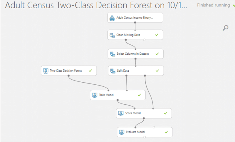 019-Two-Class Decision Forest - Cloudilar Azure