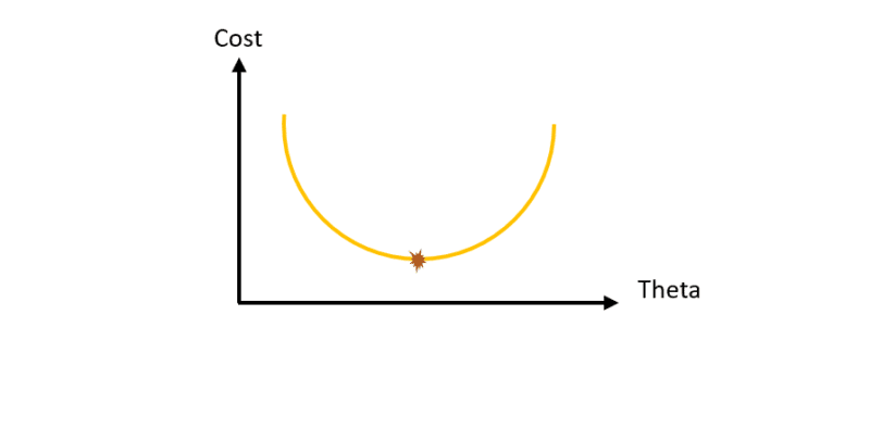 Gradient Descent For Linear Regression Using Golang Backlog